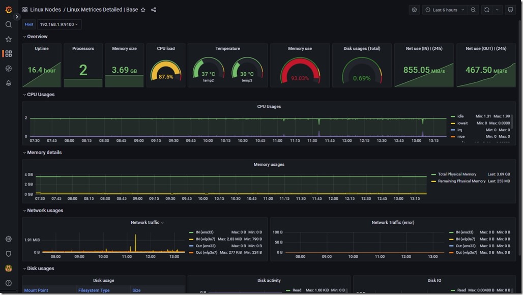 Monitoring IT Infra with Prometheus and Grafana – Part 2 – Nitish Kumar ...